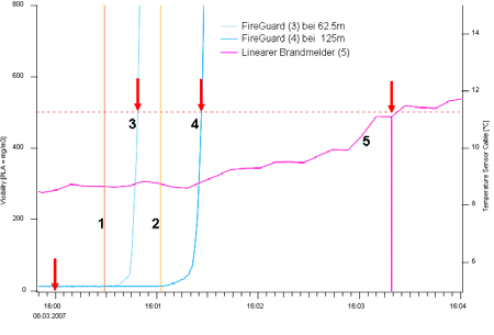 | Sigrist-Photometer - Swiss Made