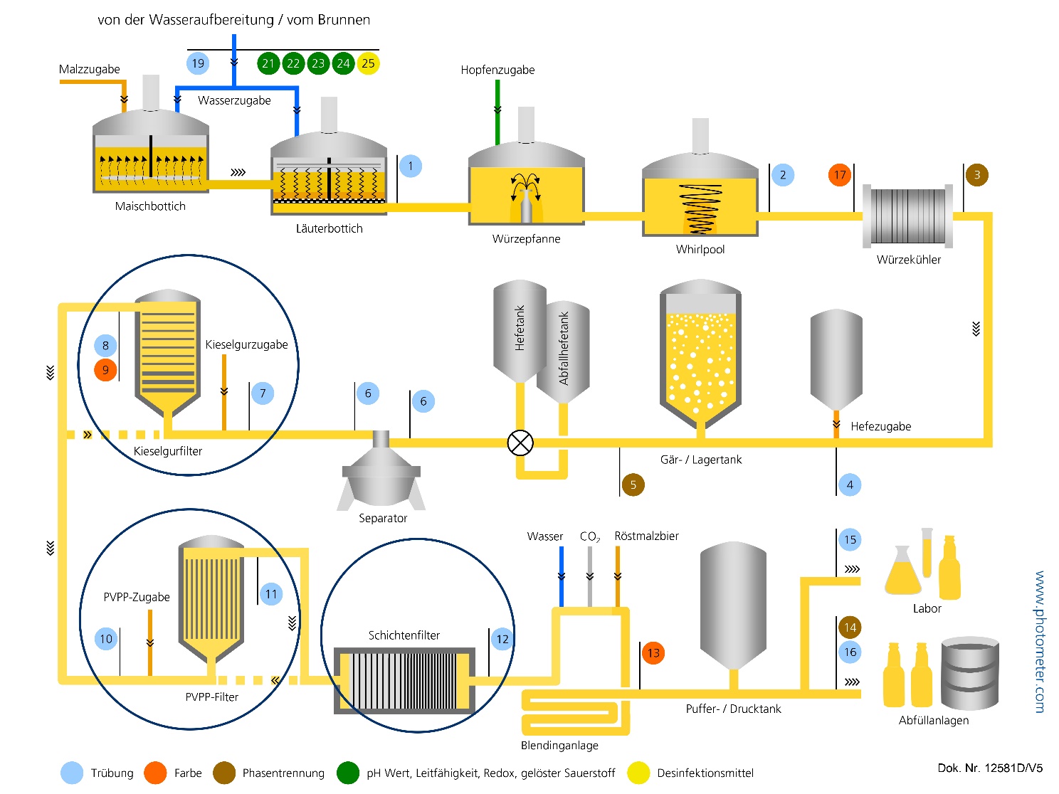| Sigrist-Photometer - Swiss Made