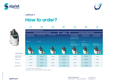 | Sigrist-Photometer - Swiss Made