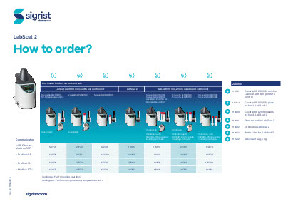 | Sigrist-Photometer - Swiss Made